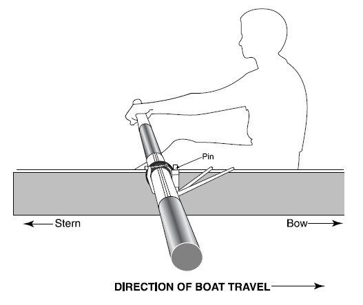 How To Videos and Information for Concept2 Oars